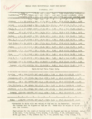 "Kansas State Institutional Dairy Report - September 1937" by Kansas ...