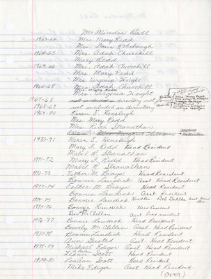 "McMindes Hall Head Resident and Assistant Resident Log" by Fort Hays ...